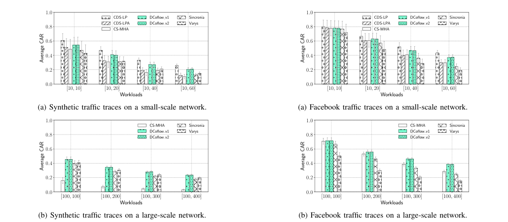 coflow-scheduling | Quang-Trung Luu